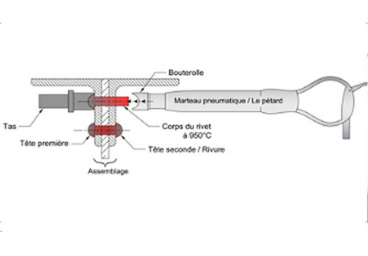 La technique du rivetage et la restauration des ouvrages d’Eiffel ...